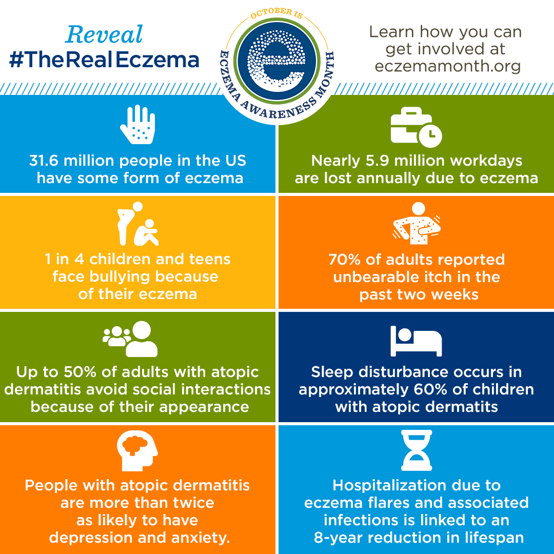 Eczema Awareness Month 2019 – purplexed science