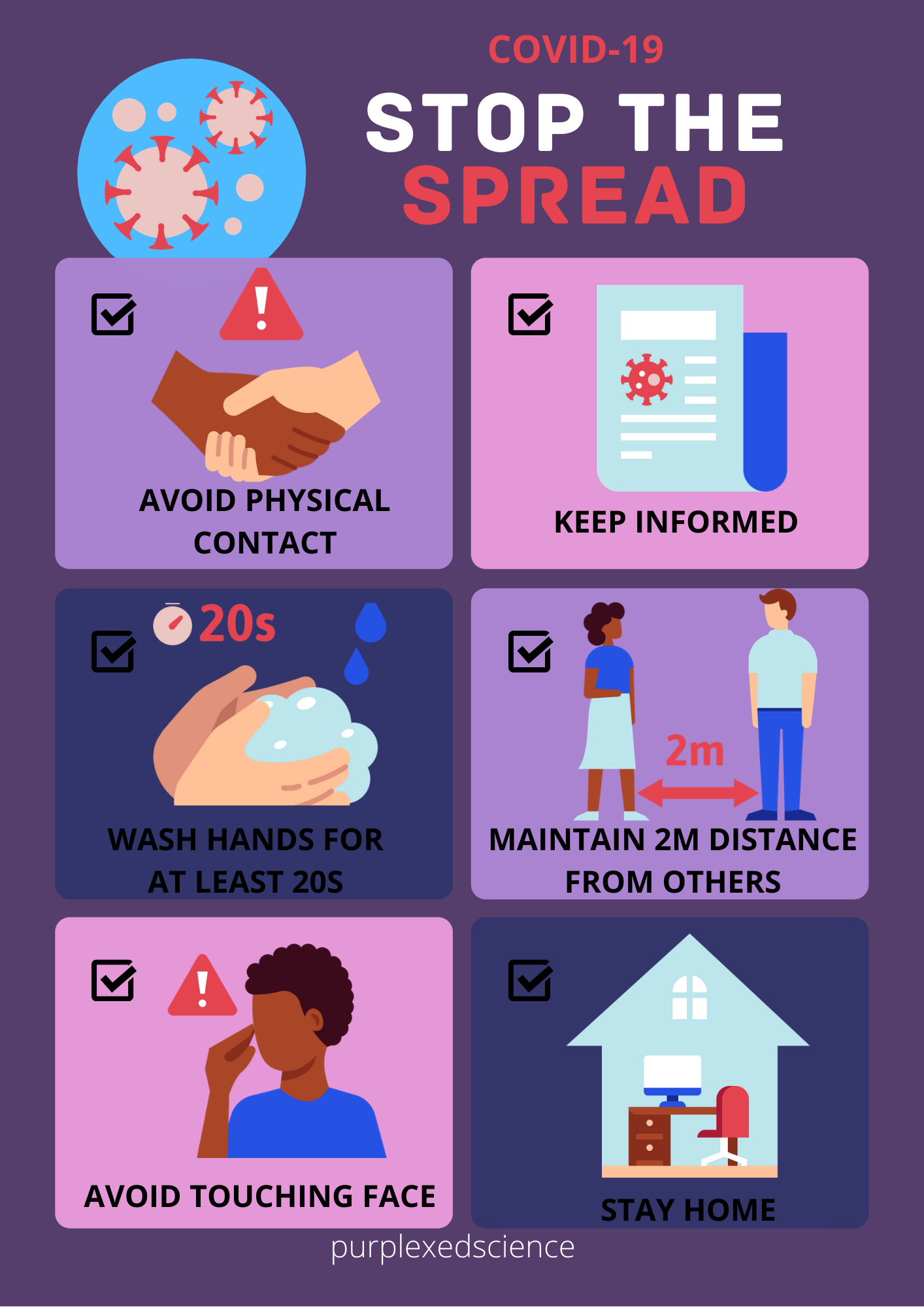 How to stop the spread of Covid-19 – Purplexed Science